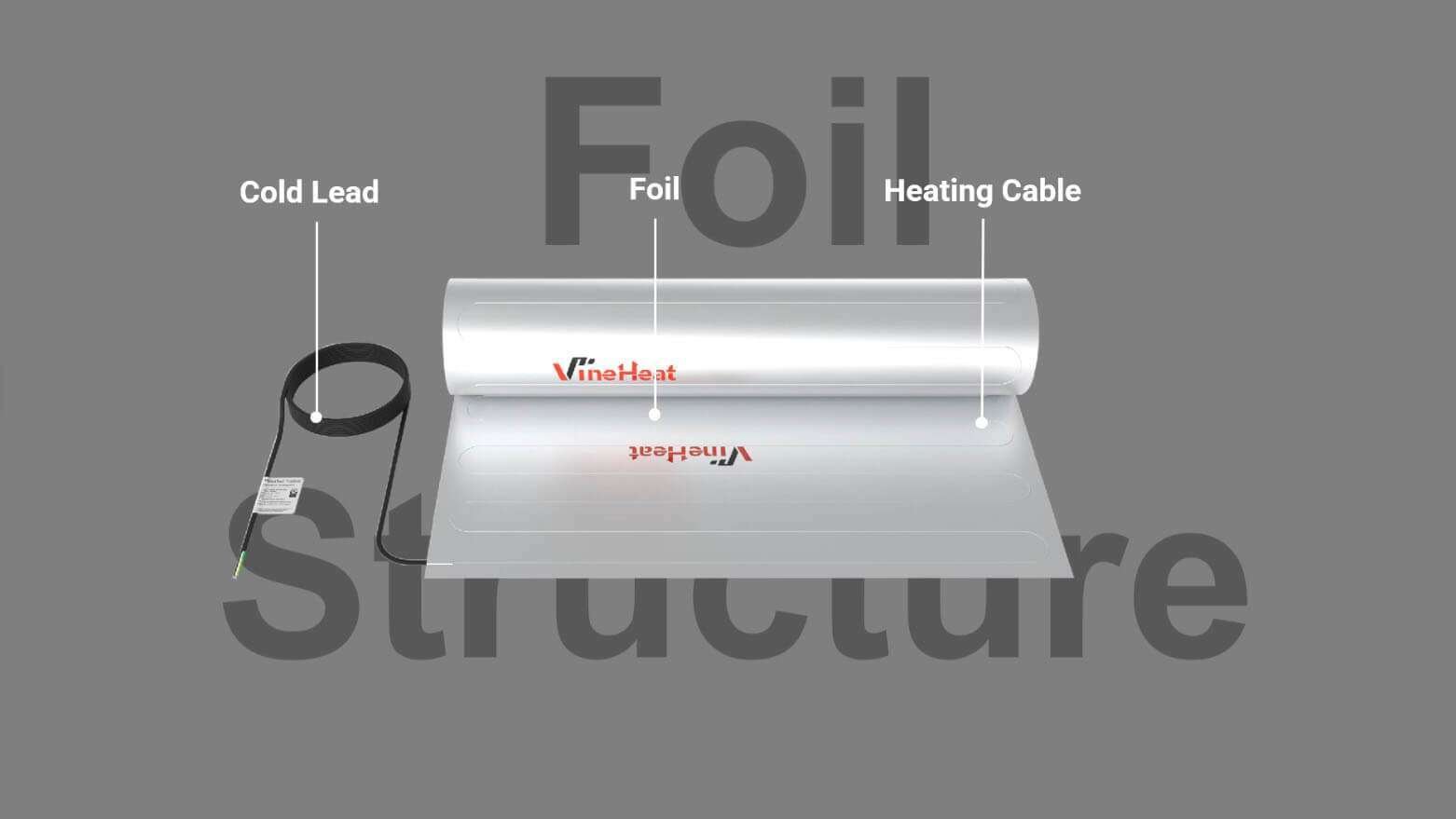 Under Laminate Heating Foil – VineHeat